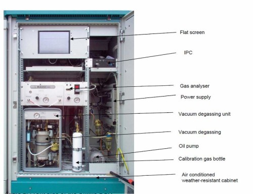 ONLINE DGA SYSTEM SINGLE OR MULTIPLE TRANSFORMERS 1 - Martec Asset ...